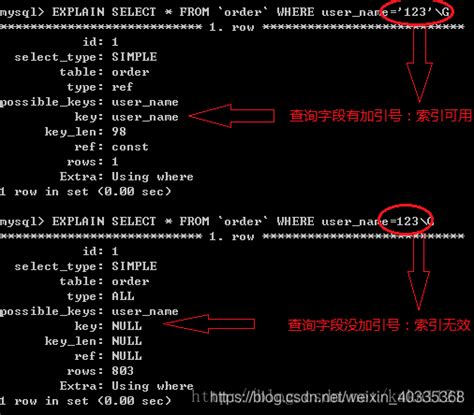 【mysql】如何判断索引是否生效？索引失效的情况为什么mysql用b 树做索引而不用b 树或红黑树 csdn博客