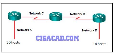 ccna 1 chapter 9 exam answer v5 and v5 02 100 ccna6