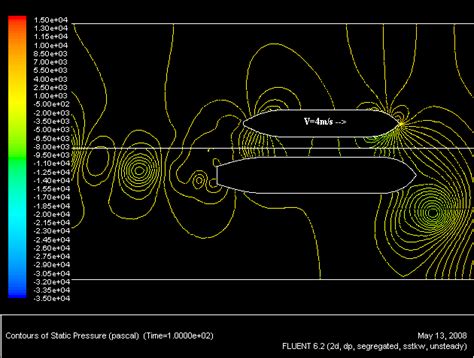 5 Pressure Contour As The Passing Ship Overlaps With The Moored Ship Download Scientific Diagram