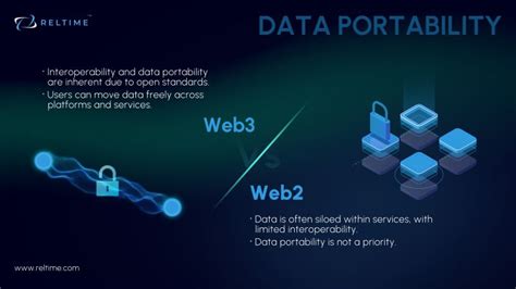 Bishwajit Choudhary On Linkedin How Does Web3 Compare With Web2 Data