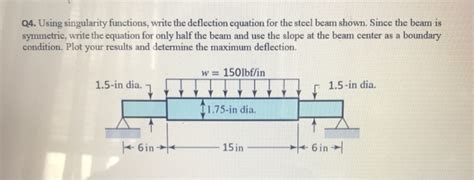 Solved Q4 Using Singularity Functions Write The Deflection