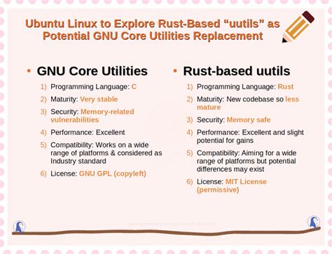 Ubuntu Tests Rust Uutils To Replace Gnu Core Utilities Nixcraft