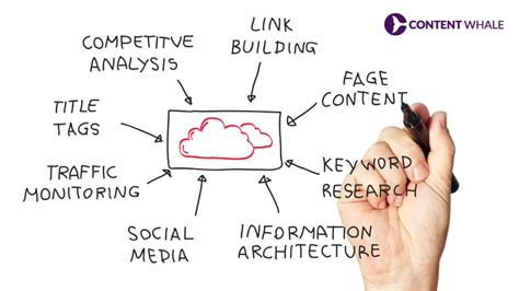 How To Optimize Your Blog Posts For Featured Snippets In 2024 Content