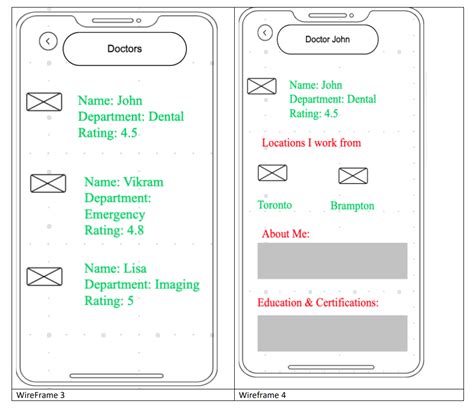Solved Course Code Dbas27198 Course Title Database Design