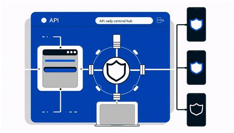Api 게이트웨이와 인증 시스템 설계의 기본 원리
