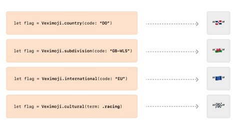Swiftly Convert Country Codes And Cultural Terms To All Emoji Flags Without Hassle