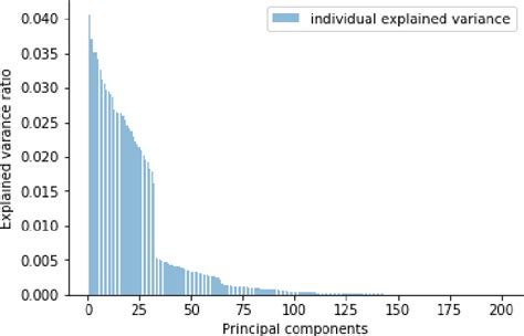 Figure 1 From Deep Learning For Error Prediction In Mimo Ofdm System With Maximum Likelihood