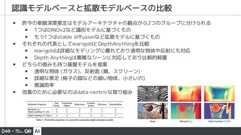 最近のvisual Odometryと Depth Estimation Speaker Deck