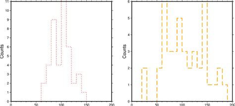 cartesian histograms — pygmt