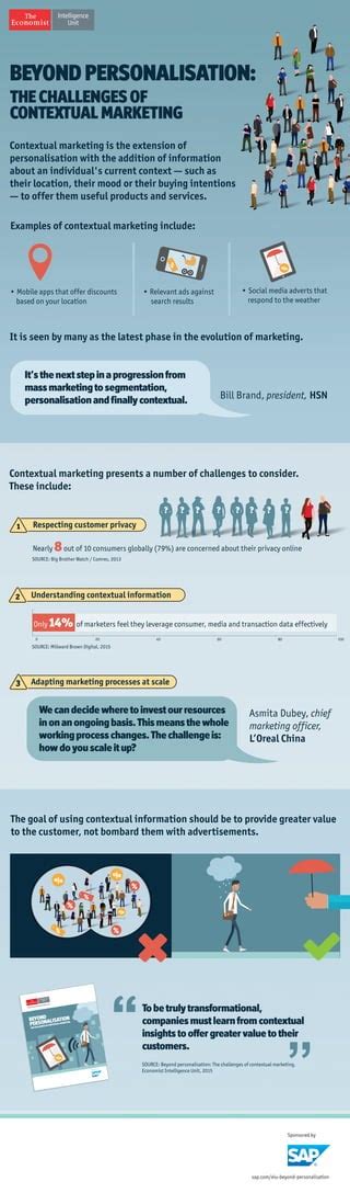 Beyond Personalisation The Challenges Of Contextual Marketing