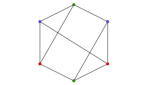 Draw Two Nonisomorphic Simple Graphs With 6 Vertices Wi Quizlet