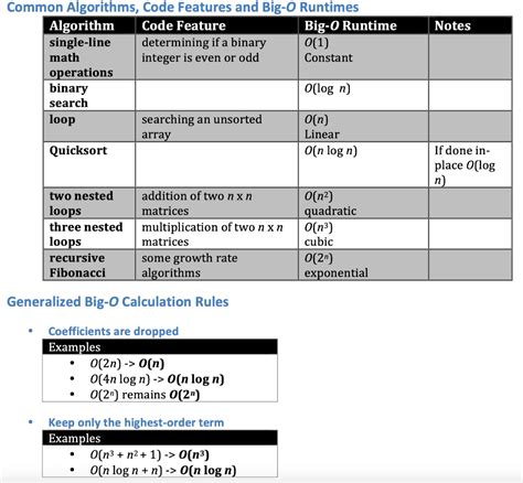 Peer Interaction Algorithms A For This Interaction