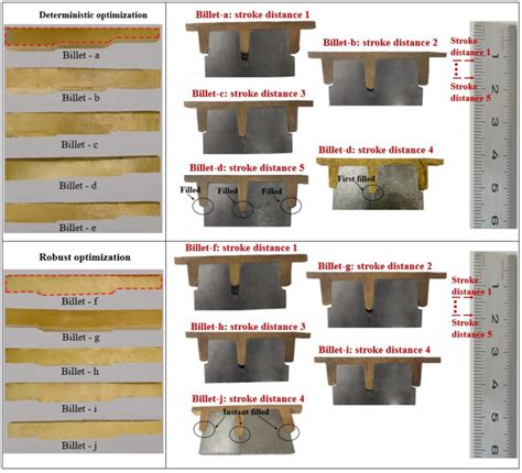 Physical Experimental Verifications Of The Deterministic Optimization