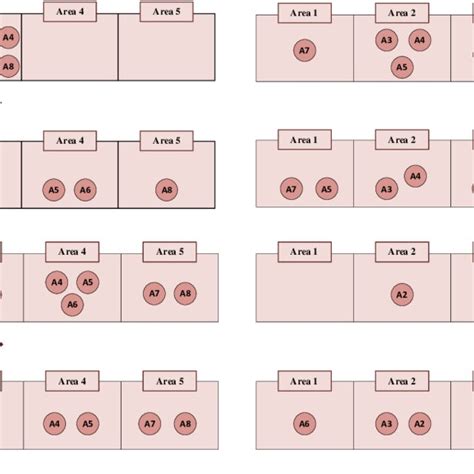 Uav Multiagent System Distribution Possibilities An Example Download Scientific Diagram