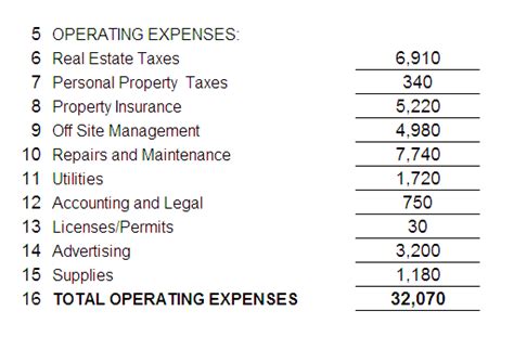 How To Calculate Net Operating Income NOI