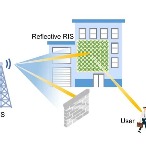 Ris Assisted Outdoor Macro Station Coverage Enhancement 2 Outdoor To Download Scientific