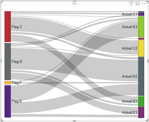 Sort Order · Issue 57 · Microsoftpowerbi Visuals Sankey · Github