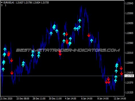Magic Dots Mtf Alerts ⋆ Top Mt4 Indicators {mq4 And Ex4} ⋆ Best