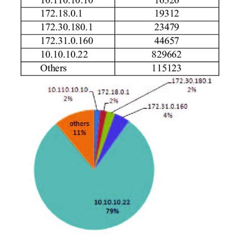 Dns Anomaly Detection Visual Platform Online Operation Download Scientific Diagram