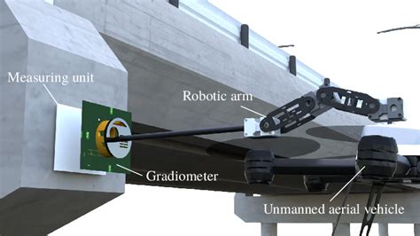 Illustration Of The Proposed Magnetic Detection Method Download