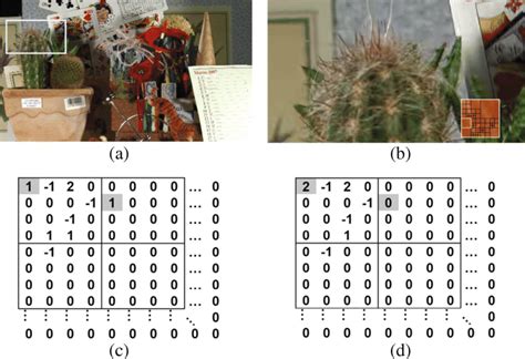 An Example Quantization Process With The Proposed Algorithm One Frame