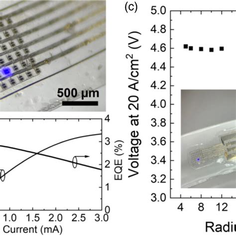 Color Online A Emission Image Of The Flexible Microled Array Film Download Scientific
