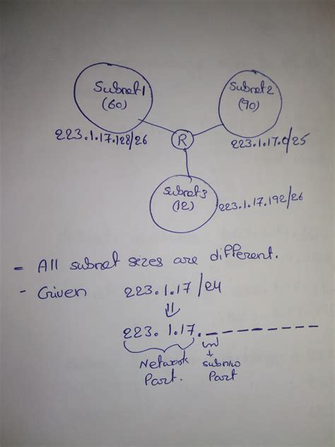 [solved] Consider A Router That Interconnects Three Subnets Subnet 1 Course Hero