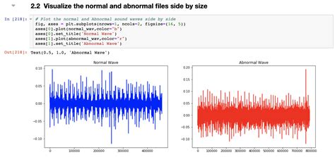 Audio File Processing Ecg Audio Using Python Kdnuggets