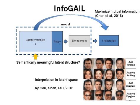 Generative Adversarial Imitation Learning Stefano Ermon Joint Work