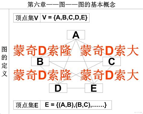 【数据结构】第六章启航：图论入门——从零掌握有向图、无向图与简单图 腾讯云开发者社区 腾讯云