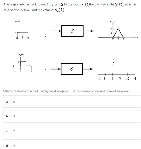Solved The Response Of An Unknown Lti System S To The Input