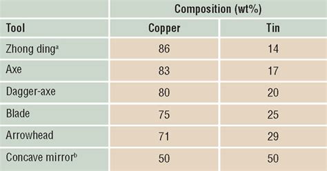 Integrated Computational Materials Design For High Performance Alloys