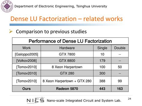 Ppt Gpu Sparse Lu Factorization And Its Application In Circuit Simulation Powerpoint