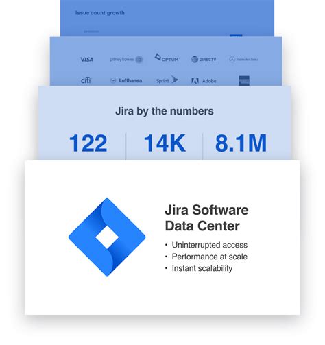 Make Your Case For Jira Software Data Center Atlassian