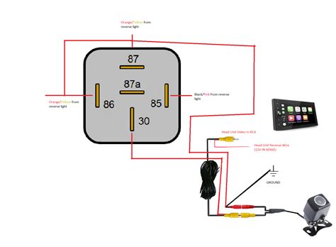 Reverse Camera Wire Colours