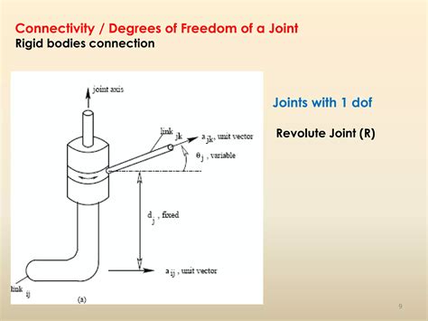 all about robotics pdf ppt