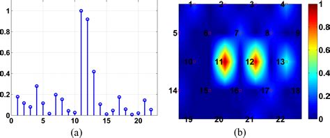 Activation Detection In Functional Near Infrared Spectroscopy By Wavelet Coherence