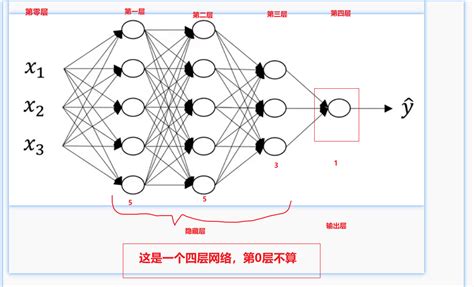 深度学习 理论基础 Csdn博客