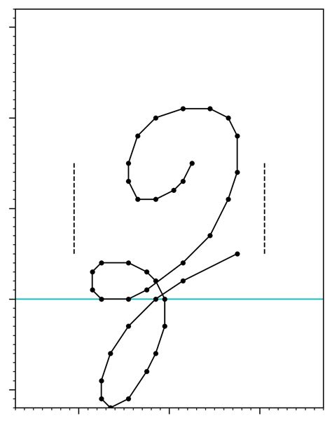Scriptsimplex — Pyhershey Documentation