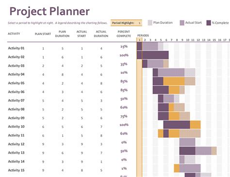 Fantastic Excel Gantt Project Planner Change Periods To Dates Example
