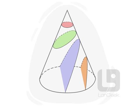 Definition And Meaning Of Conic Section Picture Dictionary