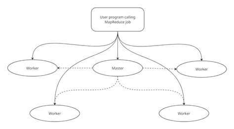 Mapreduce How It Powers Scalable Data Processing Dss Solutions