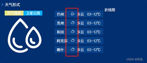 V For 动态绑定img标签的src属性不生效问题v For中赋值img的src不生效 Csdn博客