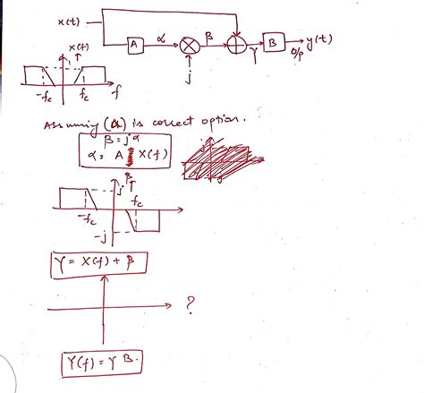 Signal System Basics Electrical Engineering Stack Exchange