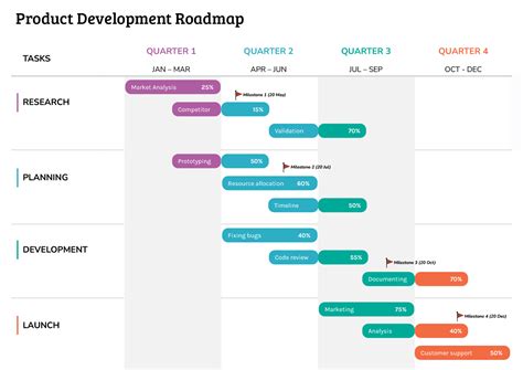 Free Customizable Roadmap Templates Highfile