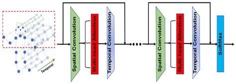 Spatial Attention Based 3d Graph Convolutional Neural Network For Sign