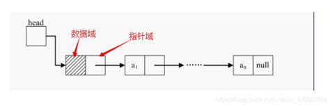 Java数据结构之链表详解java脚本之家