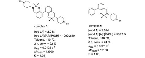 Rac La Polymerization By Mononuclear And Dinuclear Al Complexes Bearing