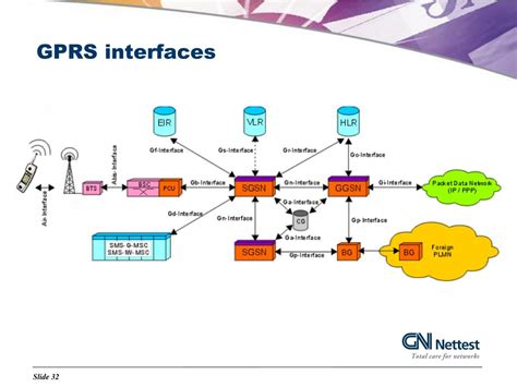 Ppt Gprs Overview Powerpoint Presentation Free Download Id 6519597