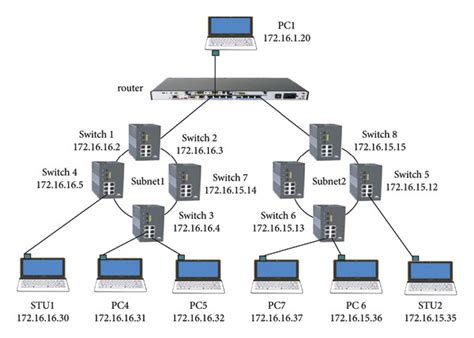 Research On Distributed Feeder Automation Communication Based On Xmpp And Goose Sun 2021